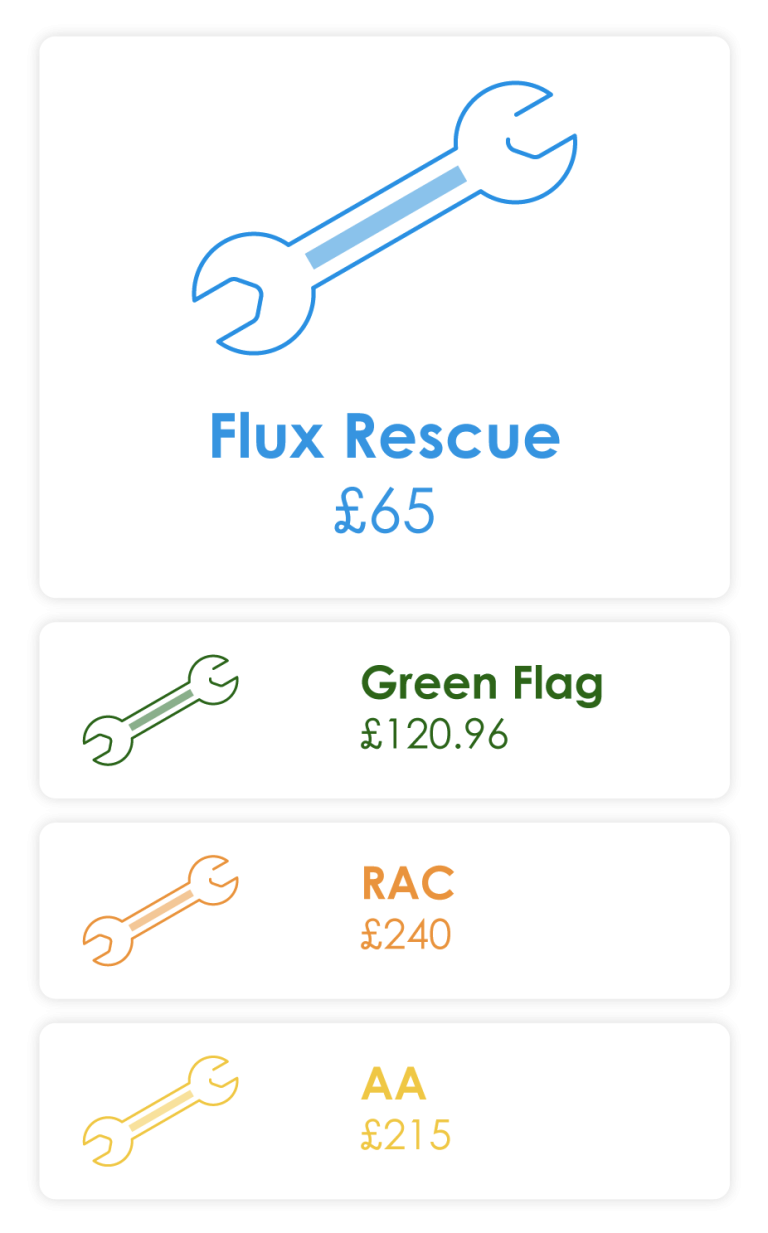 Breakdown Cover | Flux Rescue | Adrian Flux