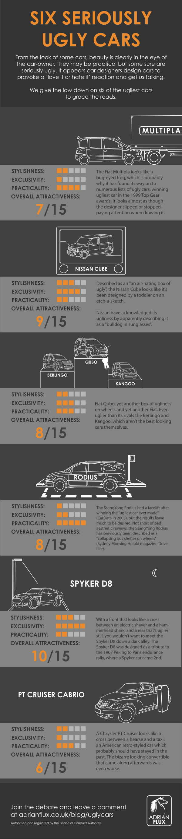 The 6 ugliest cars ever - the worst looking cars on the road