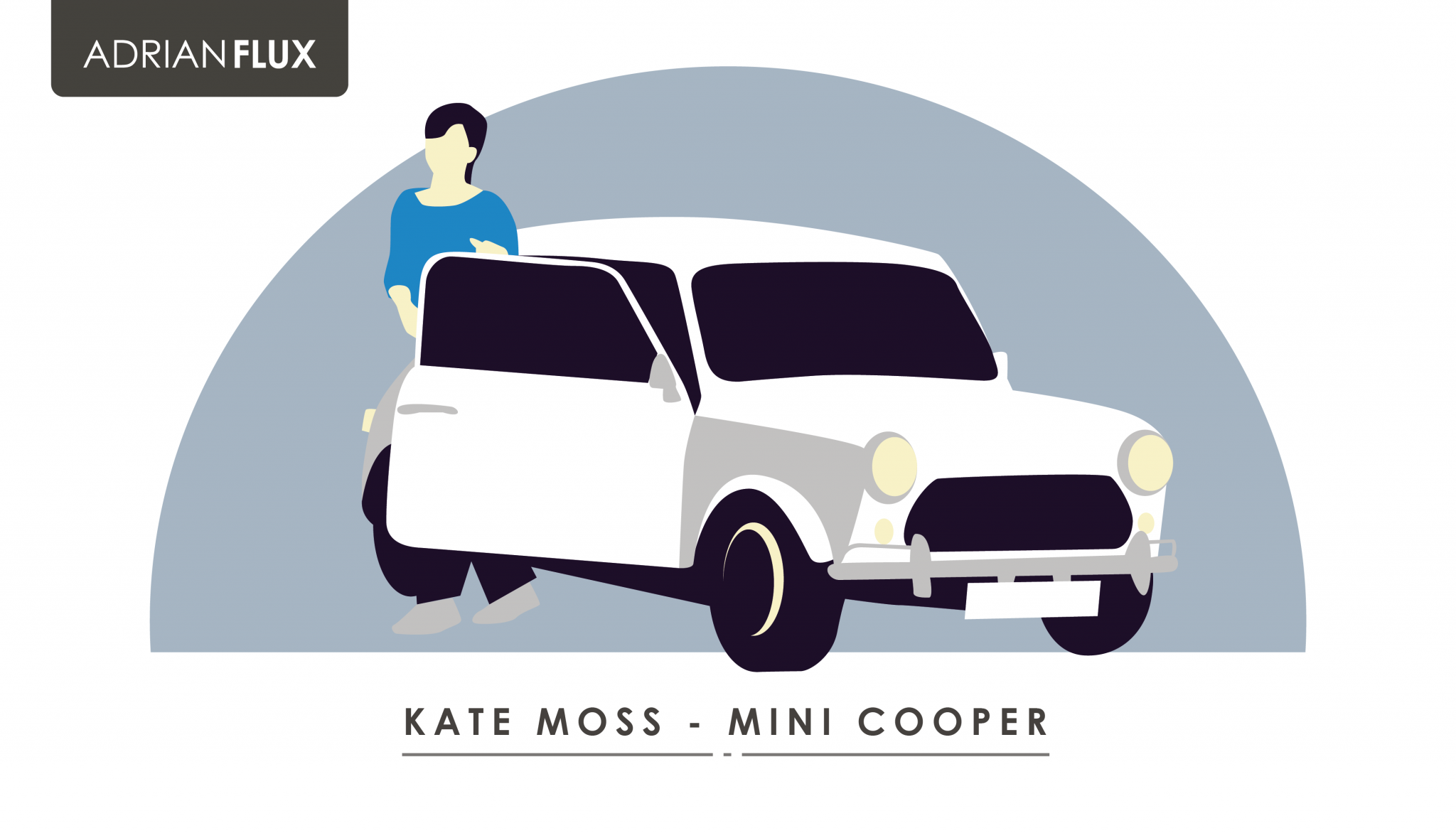 Famous Mini owners through the decades | Adrian Flux