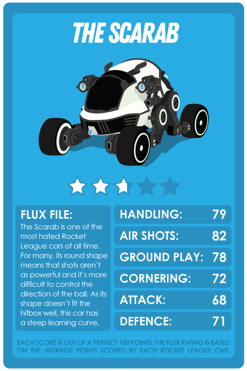 The best Rocket League cars, ranked Top Trumps style | Adrian Flux
