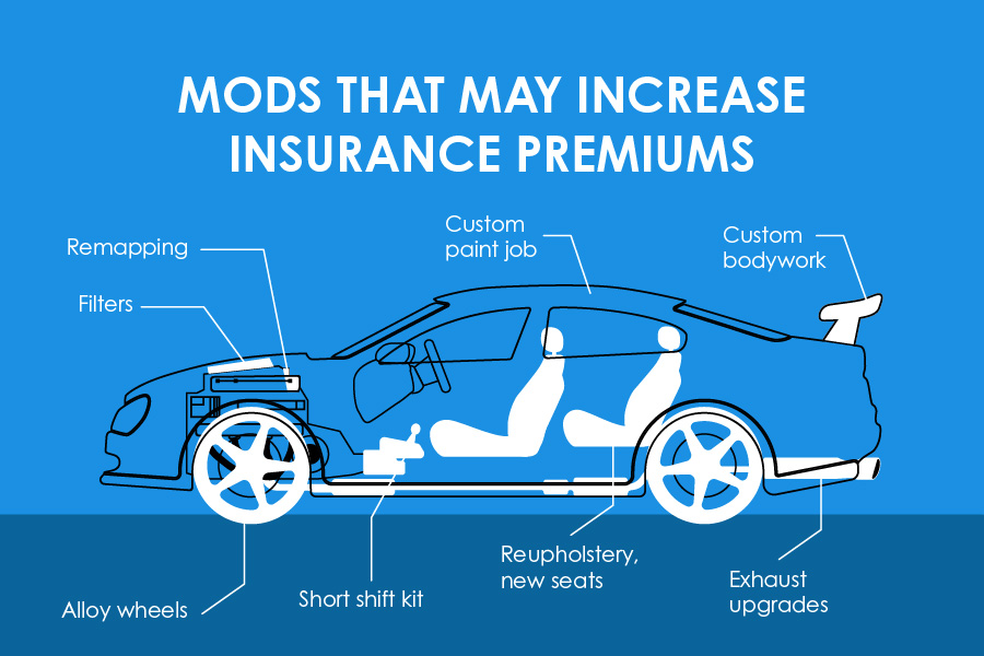 How popular modifications affect your car insurance | Adrian Flux