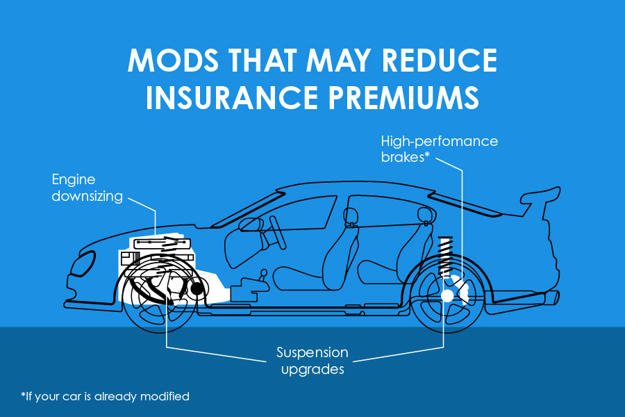 How popular modifications affect your car insurance | Adrian Flux